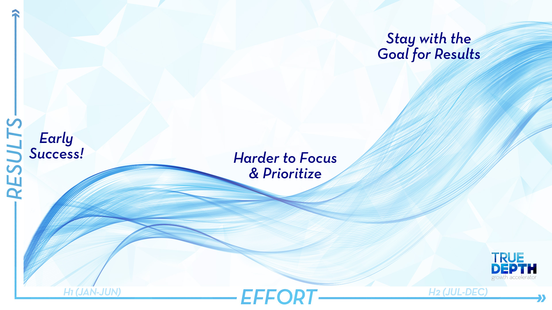 Goal Setting: More Grit, Less Quit - TrueDepth | Executive Coaching ...